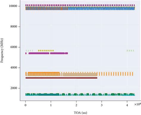 Radar Emitter Classification Based On A Multiperspective Collaborative