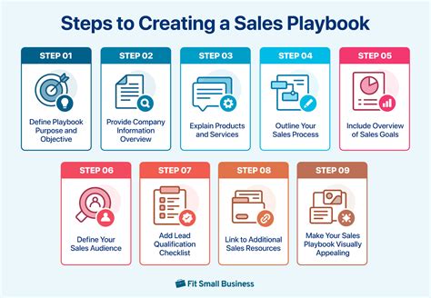 how to create a sales playbook in 9 steps examples