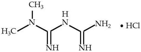 Chemical Structure Of Metformin Hydrochloride M Hcl Download Scientific Diagram