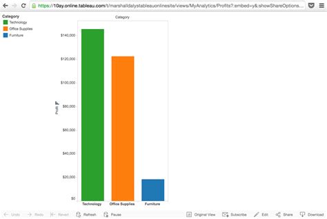 Tableau Online Tips Quick Ways To Kickstart Your Cloud Analytics Experience