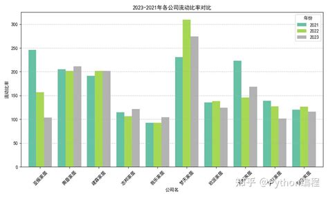 基于python的财务数据分析与可视化设计与实现 知乎