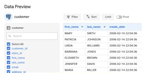 How To Connect PostgreSQL To Google Sheets Coefficient