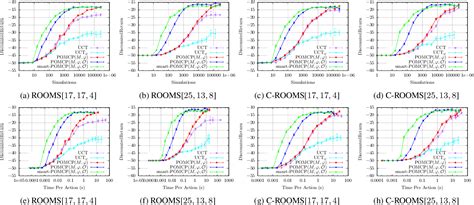 Figure 3 From Markovian State And Action Abstractions For Mdps Via