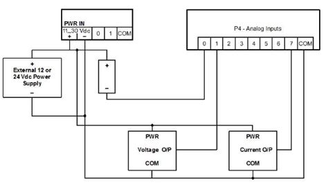 techtalk scadapack field wiring xybernetics