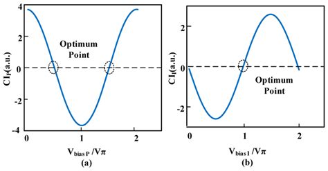 The Simulated Correlation Integral Coefficients Download Scientific