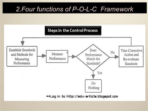 Management Framework Polc