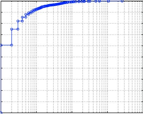 Distribution Of The 4517 Javascript File Inclusion Domains In Terms Of