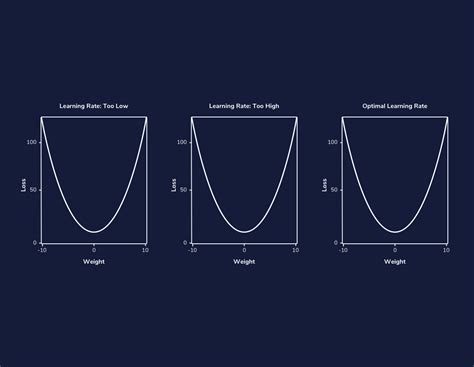 deep learning and neural networks introduction to deep learning cheatsheet codecademy