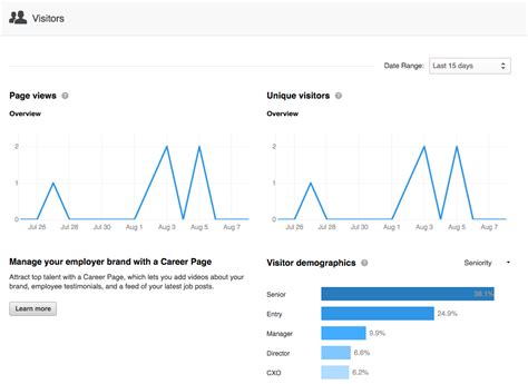 Ultimate Guide To Linkedin Analytics For B2b Marketers Sprout Social