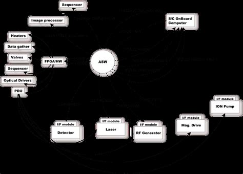 Ati Software Output Context Diagram Application Software Download Scientific Diagram
