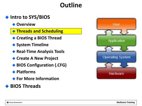 ppt introduction to sys bios powerpoint presentation free download id 6606396
