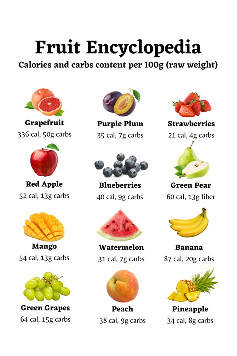 Fruit Encyclopedia Explore Flavors Textures And Nutritional Benefits