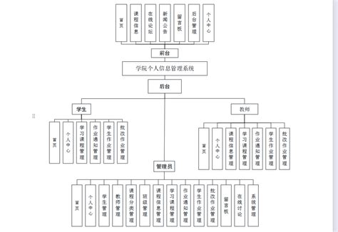 基于javaspringbootvue学院个人信息管理系统设计和实现 Csdn博客