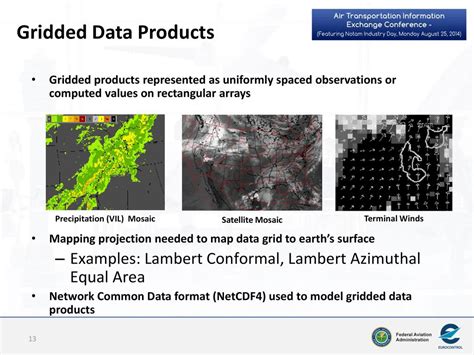 Weather Data Services NOAA NGITWS FAA CSS Wx Delivering Digital Ppt