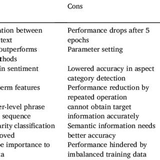 Related Work In Sentiment Analysis Using Neural Networks Download Scientific Diagram