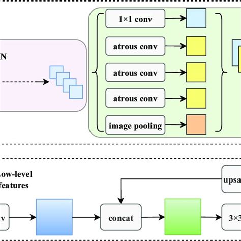 The Schematic Diagram Of Deeplabv3 Download Scientific Diagram