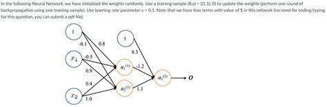 solved n the following neural network we have initialized