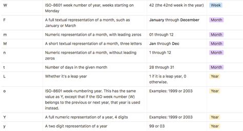 Using Dynamic Content Stackable