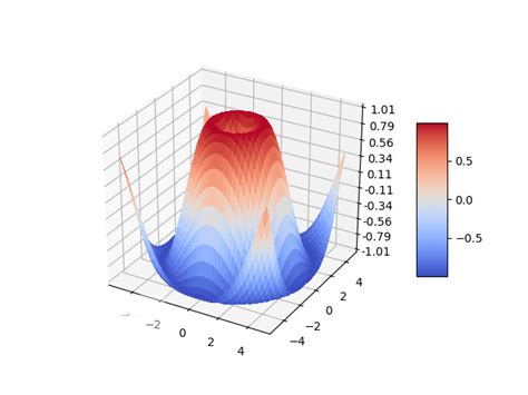 Matplotlib绘图示例 Matplotlib教程 Matplotlib绘图示例 Matplotlib教程