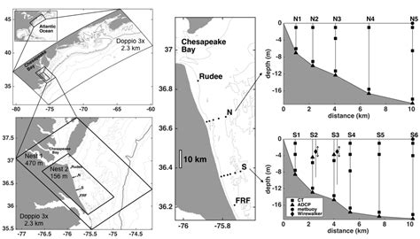 Circulation And Mixing In A Coastally Trapped River Plume