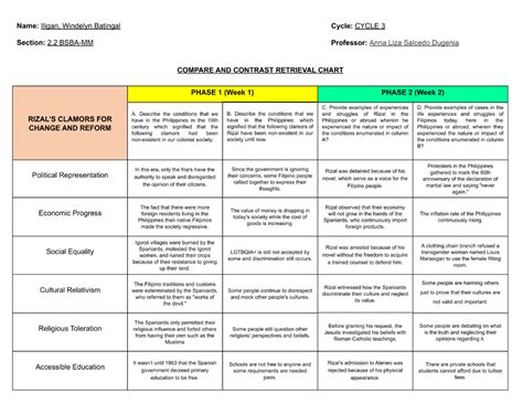 Compare And Contrast Retrieval Chart Prelims Lwr Life And Works Of