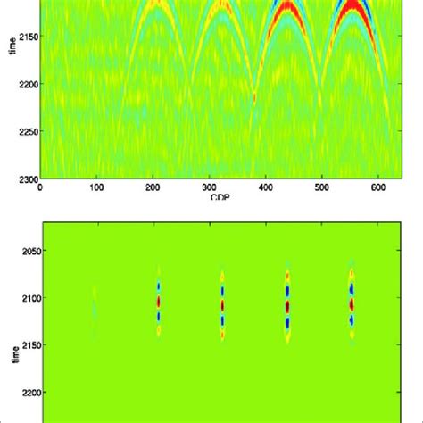Example Distributed Control Systems It Can Be Shocking To Examine