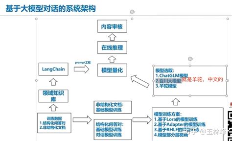 1——大模型微调的三要素（快速了解） 知乎