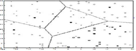 figure 5 from high leach energy efficient routing protocol for wireless