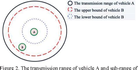 Figure 2 From Moving Direction Based Greedy Routing Algorithm For Vanet Semantic Scholar