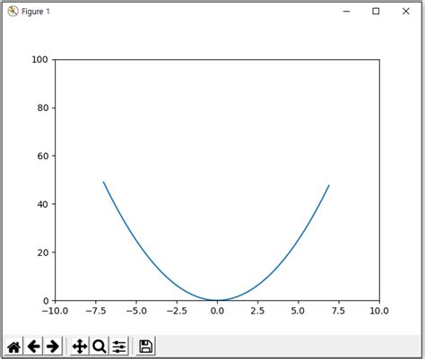 [파이썬 초급] matplotlib 라이브러리 ③ 네이버 블로그