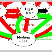 Network Graph Of Power Scores And Communications Relationships Derived Download Scientific