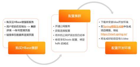 实战如何基于hbase构建图片、 视频数据的统一存储检索方案 阿里云开发者社区 实战如何基于hbase构建图片、 视频数据的统一存储检索方案 阿里云开发者社区
