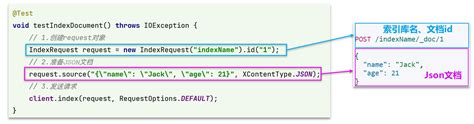 Elasticsearch Restclient