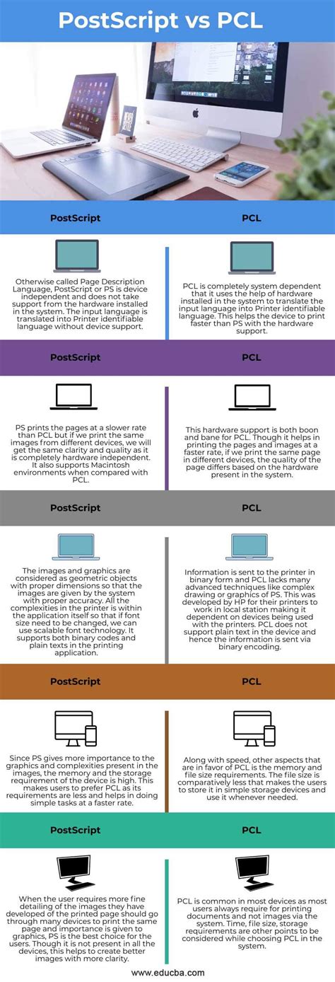 Postscript Vs Pcl Top 5 Differences You Should Know