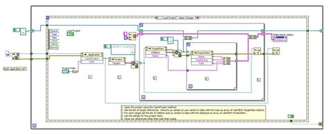 Activex Interface To Labview Projects With Labview Ni Community