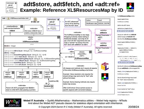 Adtstore Adtfetch And Adtref Example Reference Xlresourcesmap