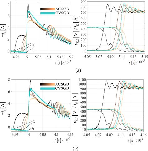 Figure 1 From An Adaptive Current Source Gate Driver For High Voltage Sic Mosfets Semantic Scholar