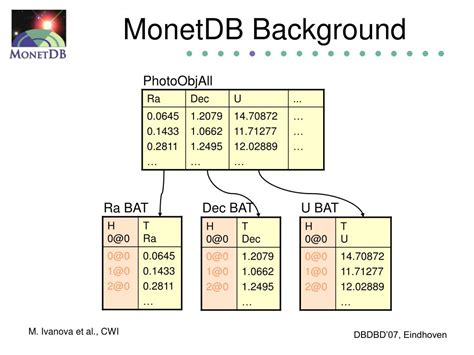 Ppt Monetdbsql Meets Skyserver The Challenges Of A Scientific Database Powerpoint