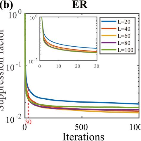 Pdf Alternating Projection Based Phase Optimization For Arbitrary Glare Suppression Through