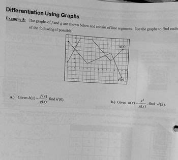 Answered Differentiation Using Graphs Example The Graphs Of F And G Are Shown Below And