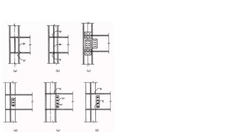 钢结构构件的截面形式、连接方式及制作大全！ 知乎