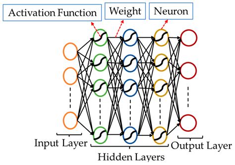 Distribution System State Estimation And False Data Injection Attack