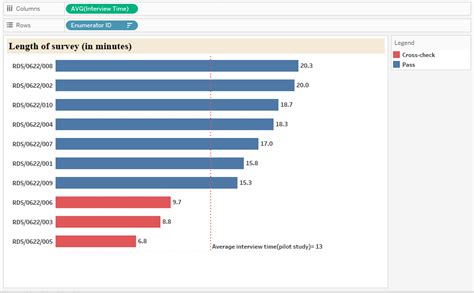 10 Data Quality Metrics You Should Track To Assess The Quality Of Your Survey Data