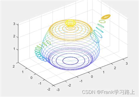 【matlab】点云降采样（计算机视觉工具箱）matlab Teapot Csdn博客