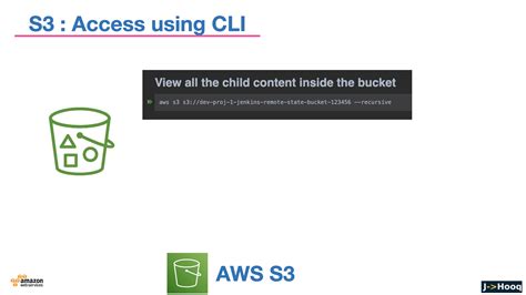 Learn Aws S3 Jhooq