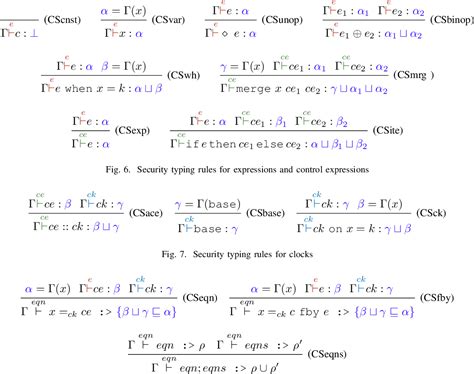 Figure 6 From Security Types For Synchronous Data Flow Systems Semantic Scholar