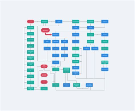 Flowcharts Whimsical