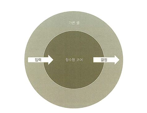 단위테스트를 위한 리팩토링 준비하기
