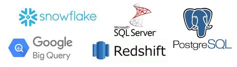 dbt transformation keboola user documentation