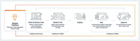 A New Era Of DevOps Powered By Machine Learning Lucian Systems